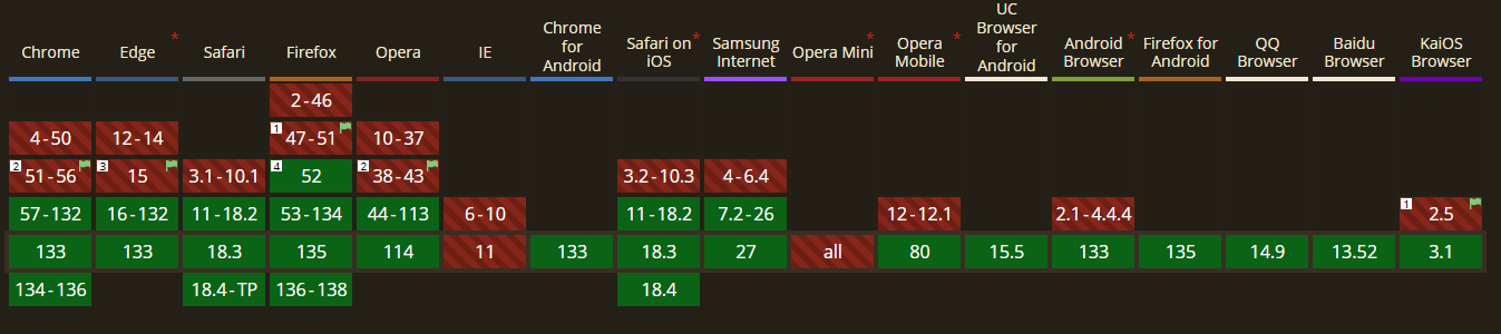 Blazor Server vs WebAssembly - Which One to Choose? Blazor Server vs WebAssembly - Which One to Choose?