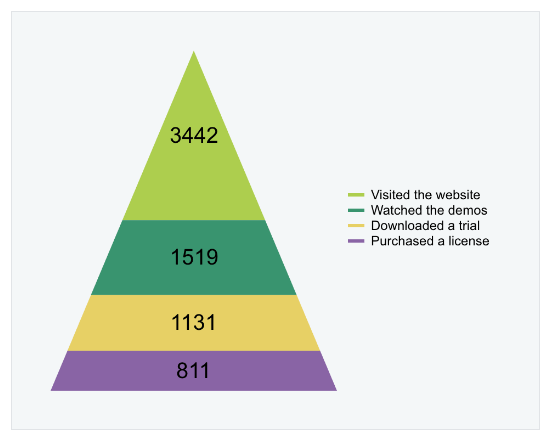ASP.NET AJAX Pyramid Chart | Telerik UI for ASP.NET AJAX ASP.NET AJAX Pyramid Chart | Telerik UI for ASP.NET AJAX