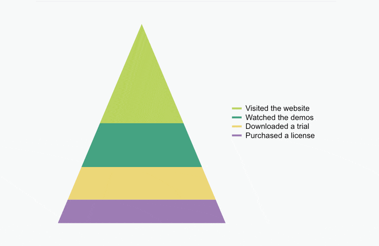 ASP.NET AJAX Pyramid Chart | Telerik UI for ASP.NET AJAX ASP.NET AJAX Pyramid Chart | Telerik UI for ASP.NET AJAX