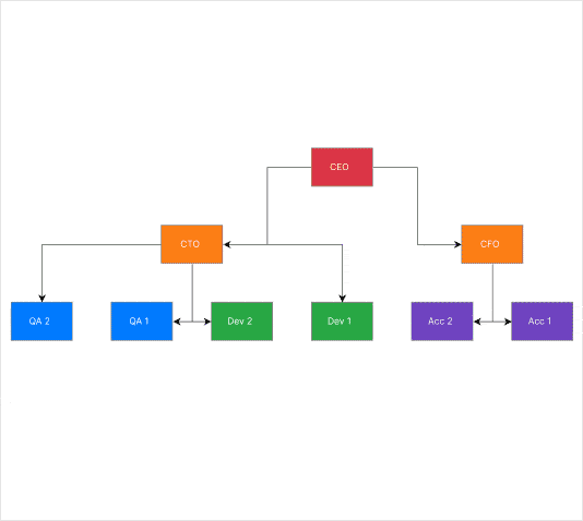 Blazor Diagram Component | Telerik UI for Blazor
