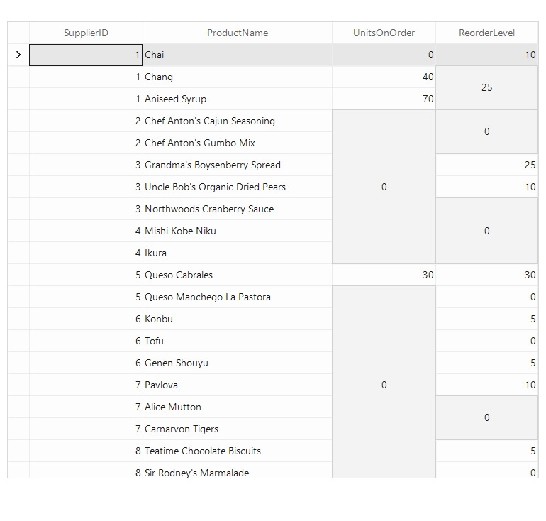 Winforms Gridview Control Telerik Ui For Winforms