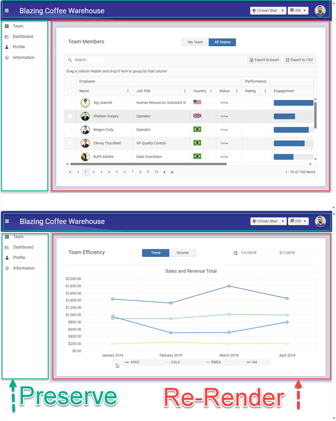 Is Blazor The Future Of Everything Web