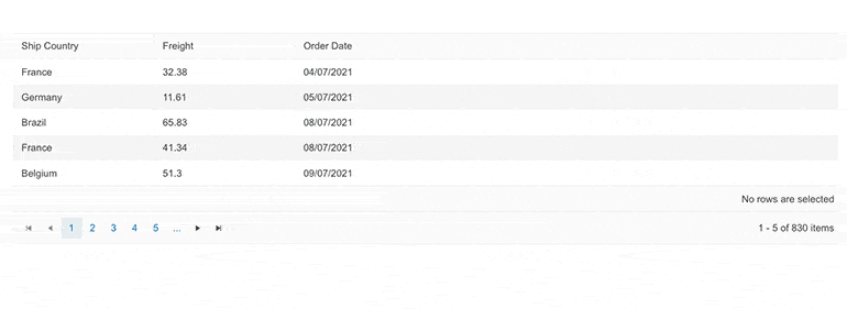 Aspnet Mvc Grid Component Telerik Ui For Aspnet Mvc