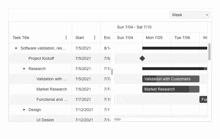 Blazor Gantt Chart Component Telerik Ui For Blazor - Vrogue. Blazor Gantt Chart Component Telerik Ui For Blazor - Vrogue.