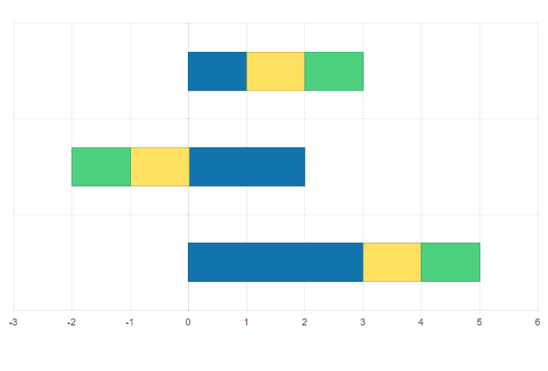 Angular Bar Chart Component | Kendo UI for Angular Angular Bar Chart Component | Kendo UI for Angular