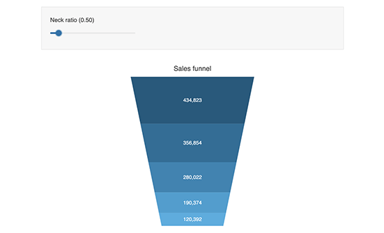 React Funnel Chart | Kendo React UI Library React Funnel Chart | Kendo React UI Library