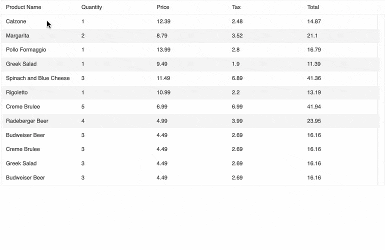 Angular Data Grid Component Overview Kendo Ui For Angular 7702