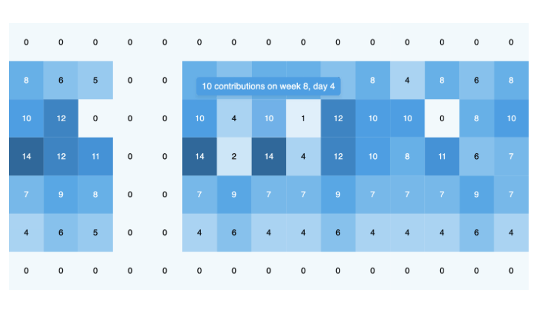 Angular Heatmap Component Kendo Ui For Angular