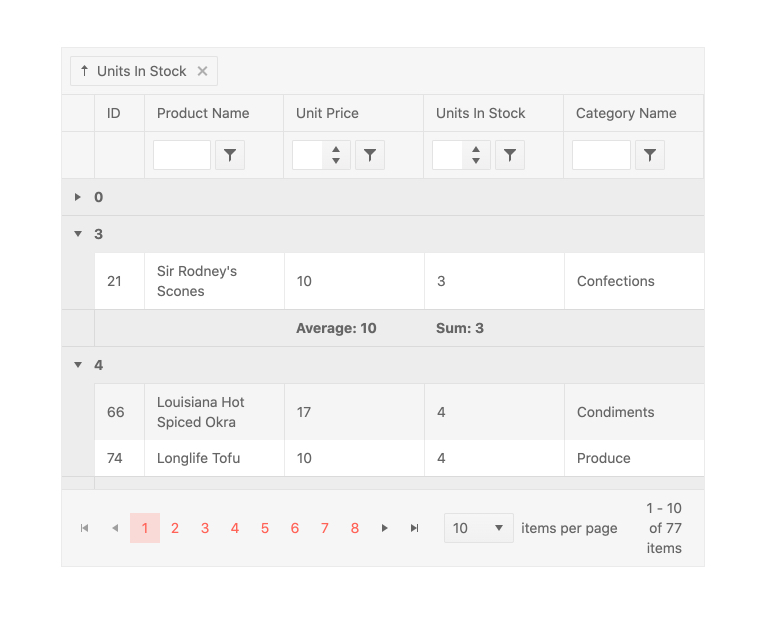React Data Grid Data Table Component Kendoreact Ui Library