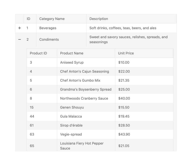 React Data Grid Data Table Component Kendoreact Ui Library