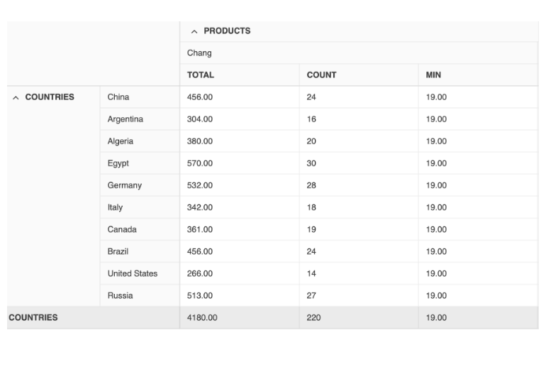 What's New in Kendo UI for Angular | Telerik