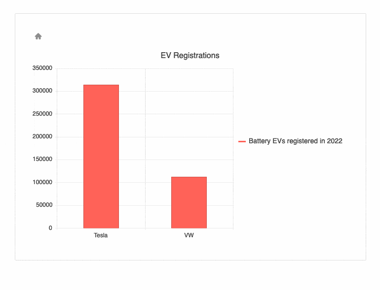 Blazor Chart Component | Telerik UI for Blazor Blazor Chart Component | Telerik UI for Blazor