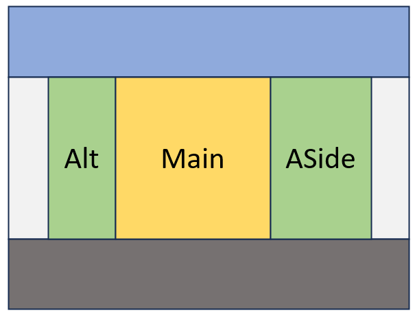 Aspnet 8 Blazor Sections Fully Explained