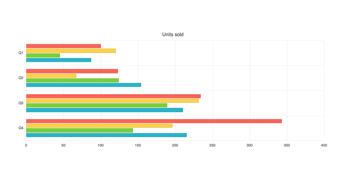 Blazor Chart Component | Telerik UI for Blazor Blazor Chart Component | Telerik UI for Blazor