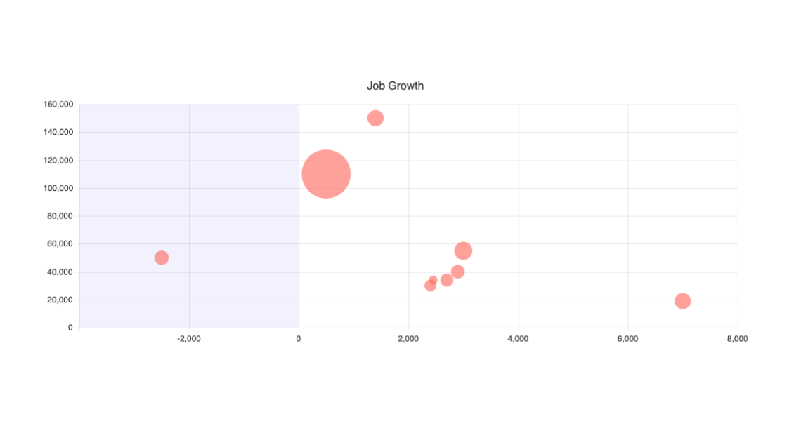 Blazor Chart Component | Telerik UI for Blazor Blazor Chart Component | Telerik UI for Blazor
