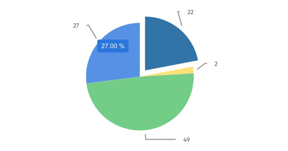 Blazor Chart Component | Telerik UI for Blazor Blazor Chart Component | Telerik UI for Blazor