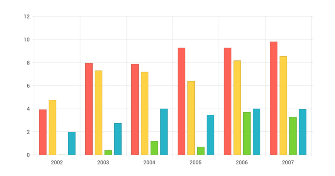 Blazor Chart Component | Telerik UI for Blazor Blazor Chart Component | Telerik UI for Blazor