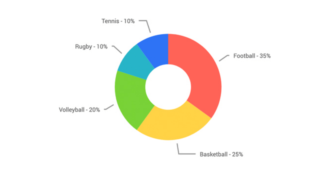 Blazor Chart Component | Telerik UI for Blazor Blazor Chart Component | Telerik UI for Blazor