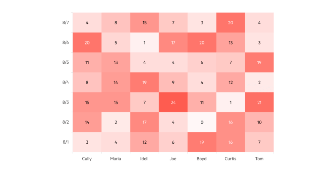 Blazor Chart Component | Telerik UI for Blazor Blazor Chart Component | Telerik UI for Blazor