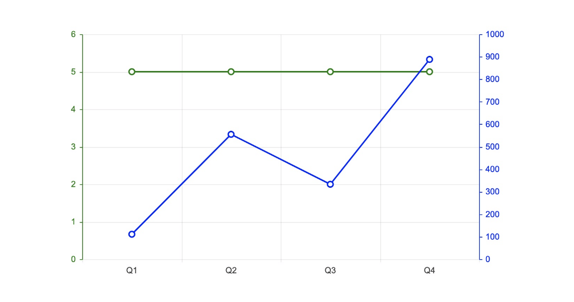 Blazor Chart Component | Telerik UI for Blazor Blazor Chart Component | Telerik UI for Blazor