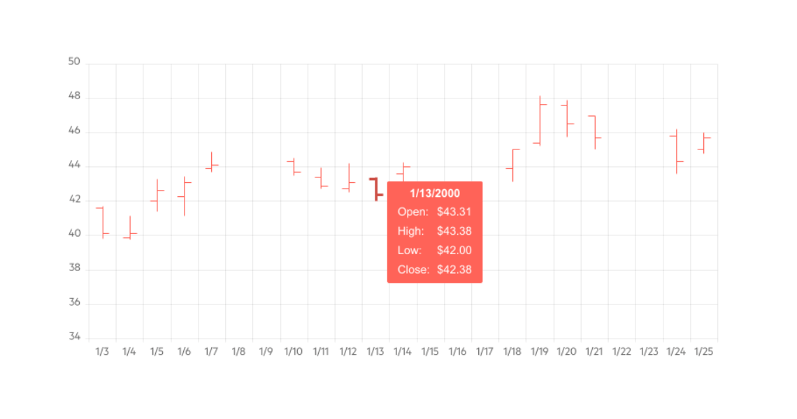 Blazor Chart Component | Telerik UI for Blazor Blazor Chart Component | Telerik UI for Blazor