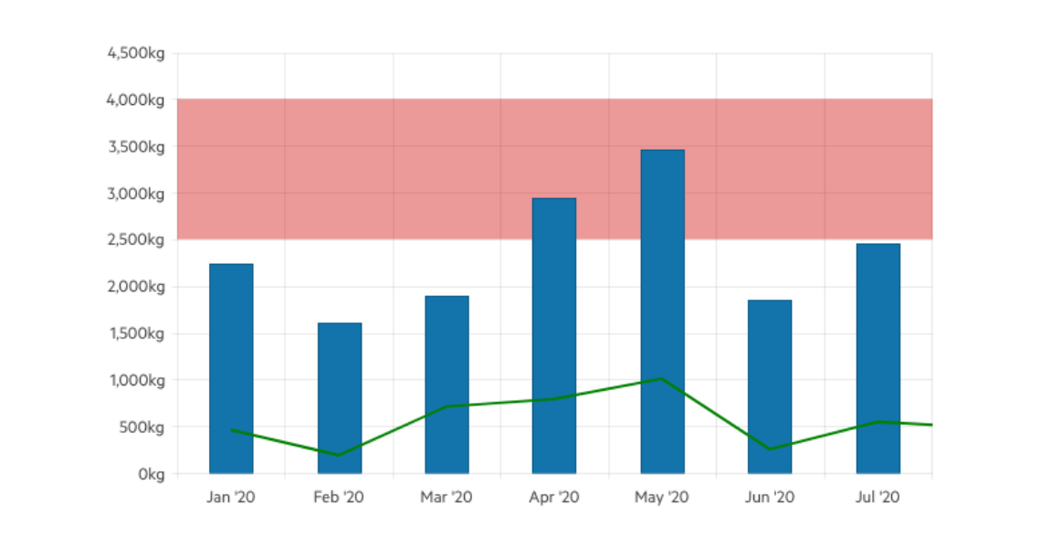 Blazor Chart Component | Telerik UI for Blazor Blazor Chart Component | Telerik UI for Blazor