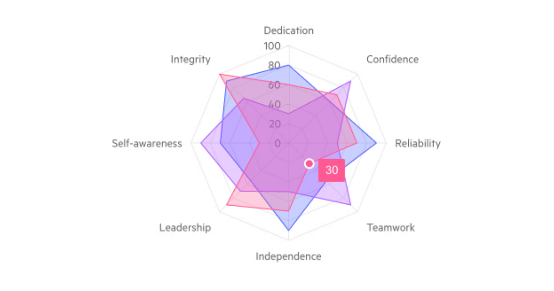 Blazor Chart Component Telerik Ui For Blazor