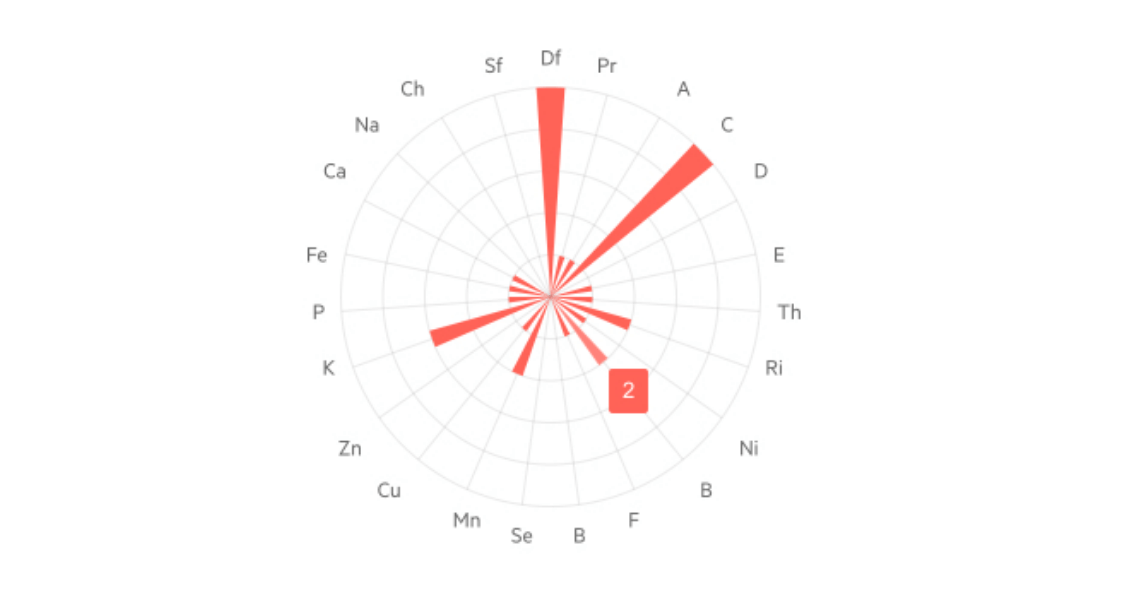 Blazor Chart Component Telerik Ui For Blazor