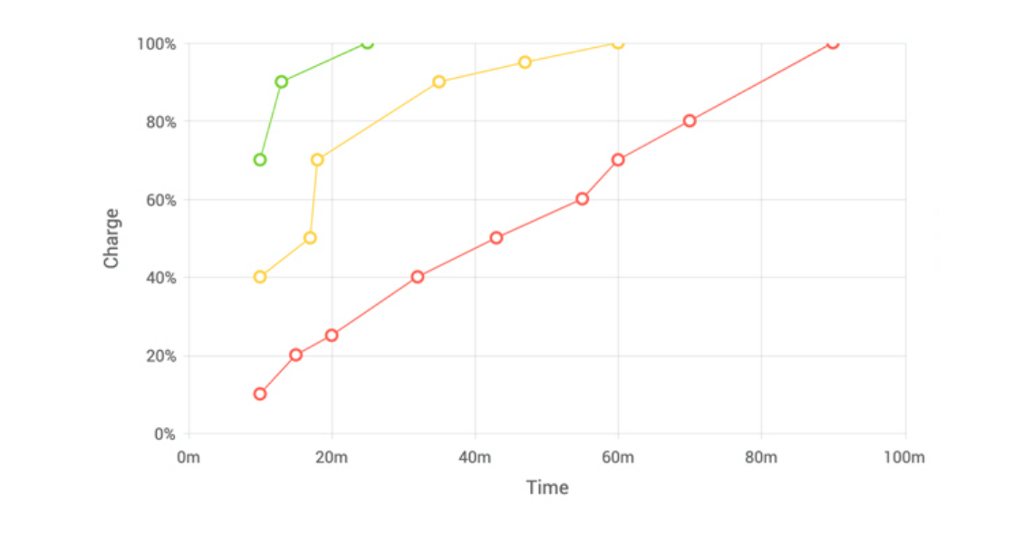 Blazor Chart Component Telerik Ui For Blazor