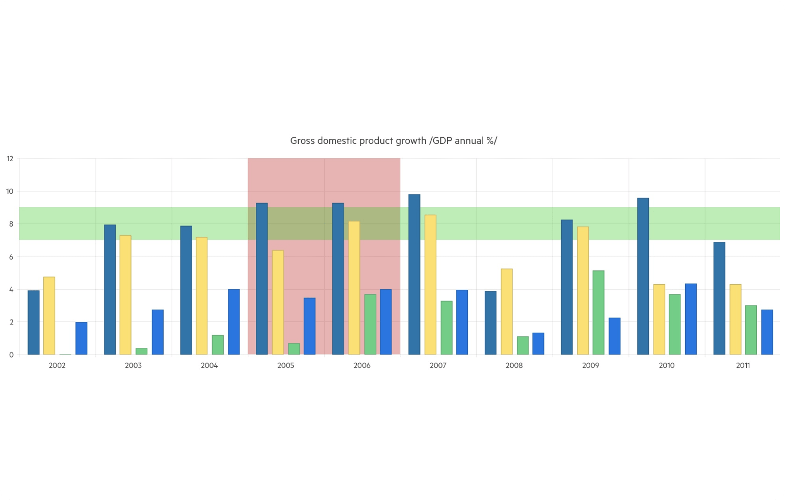 Blazor Chart Component | Telerik UI for Blazor Blazor Chart Component | Telerik UI for Blazor