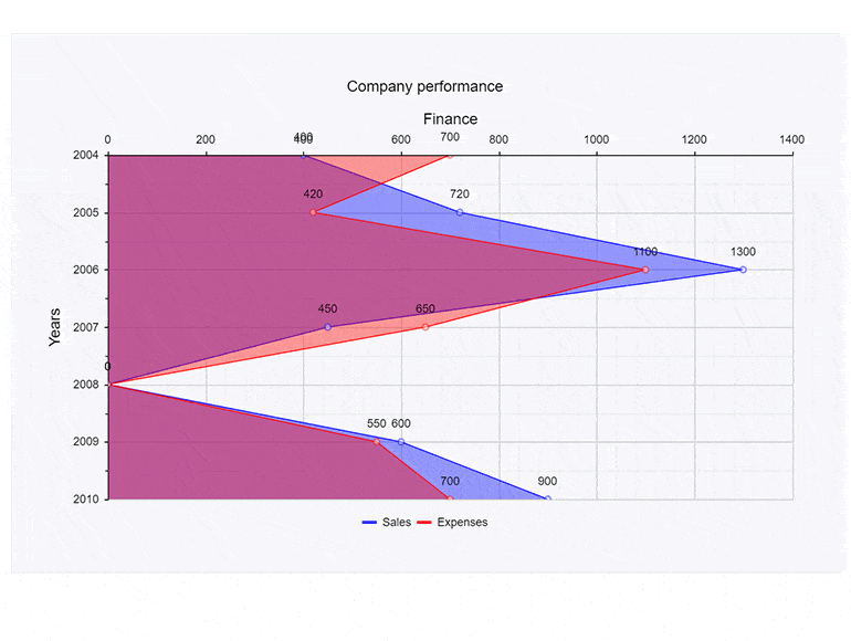 ASP.NET AJAX Vertical Area Chart | Telerik UI for ASP.NET AJAX ASP.NET AJAX Vertical Area Chart | Telerik UI for ASP.NET AJAX