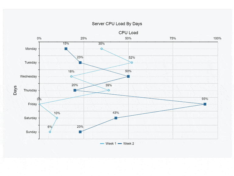 ASP.NET AJAX Vertical Line Chart | Telerik UI for ASP.NET AJAX ASP.NET AJAX Vertical Line Chart | Telerik UI for ASP.NET AJAX
