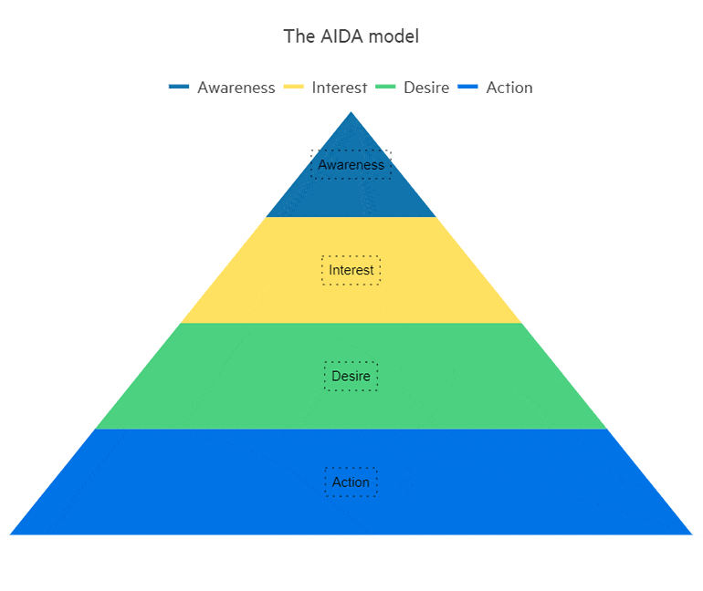 Aspnet Core Pyramid Chart Component Telerik Ui For Aspnet Core
