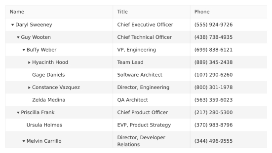 Blazor TreeList component | Telerik UI for Blazor Blazor TreeList component | Telerik UI for Blazor