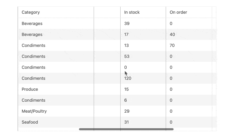 Angular Data Grid Component Overview Kendo Ui For Angular