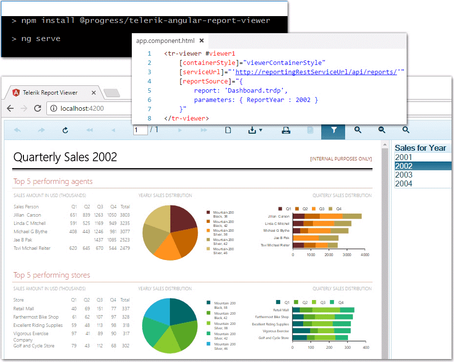 How Reporting Adds Value To Any Ui Suite