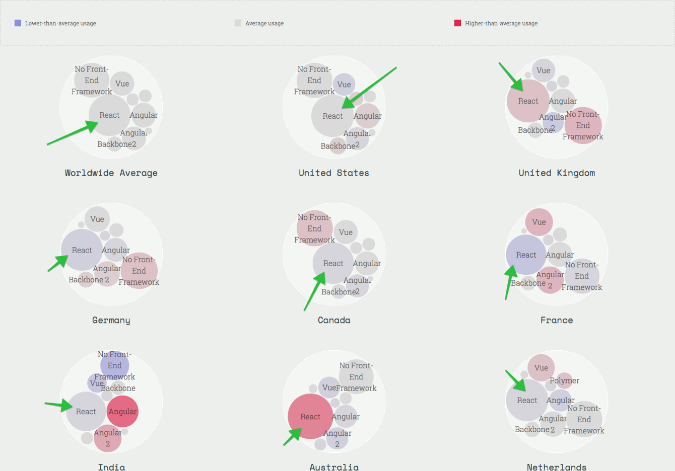 React, Ember, and jQuery Reviewed and Looking Forward