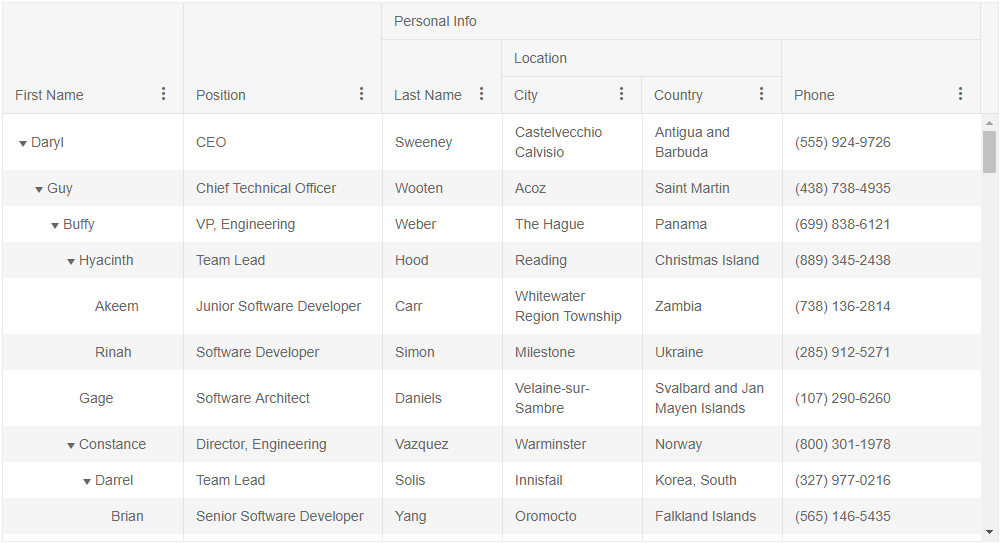 Treelist Aspnet Mvc Controls Telerik Ui For Aspnet Mvc