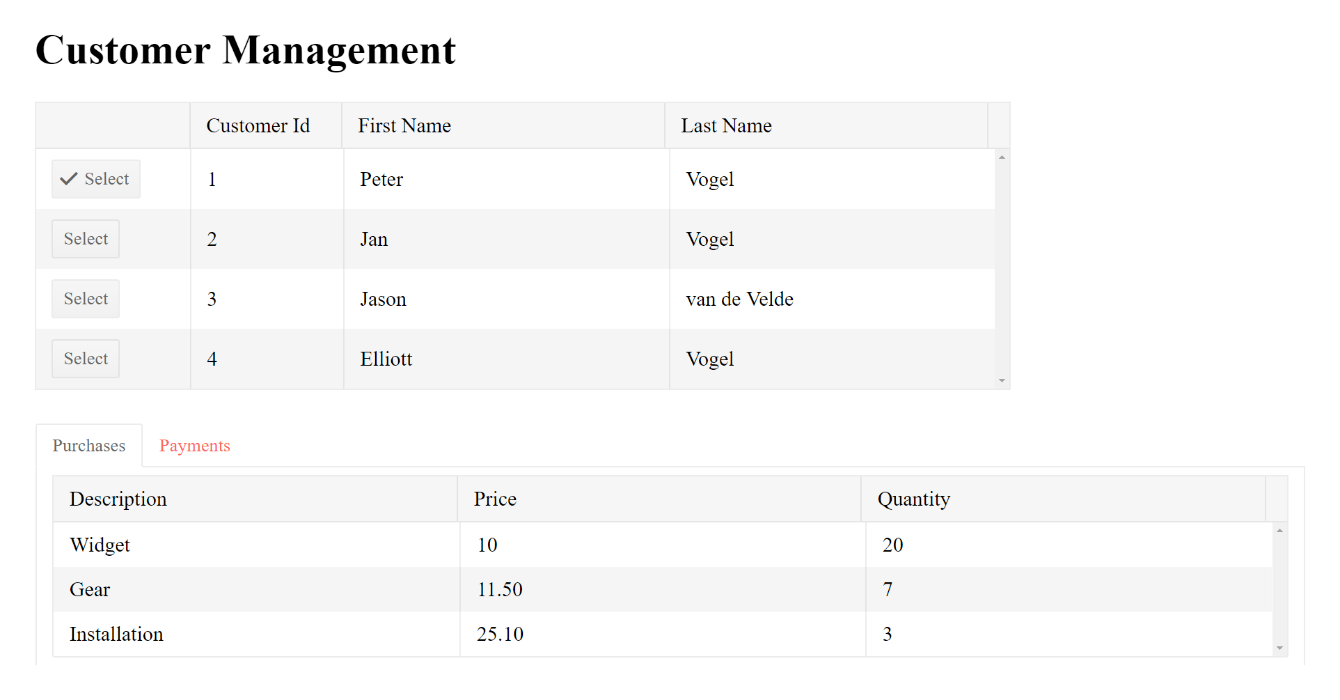 Combining Components, HTML, and C# to Create an Effective UI