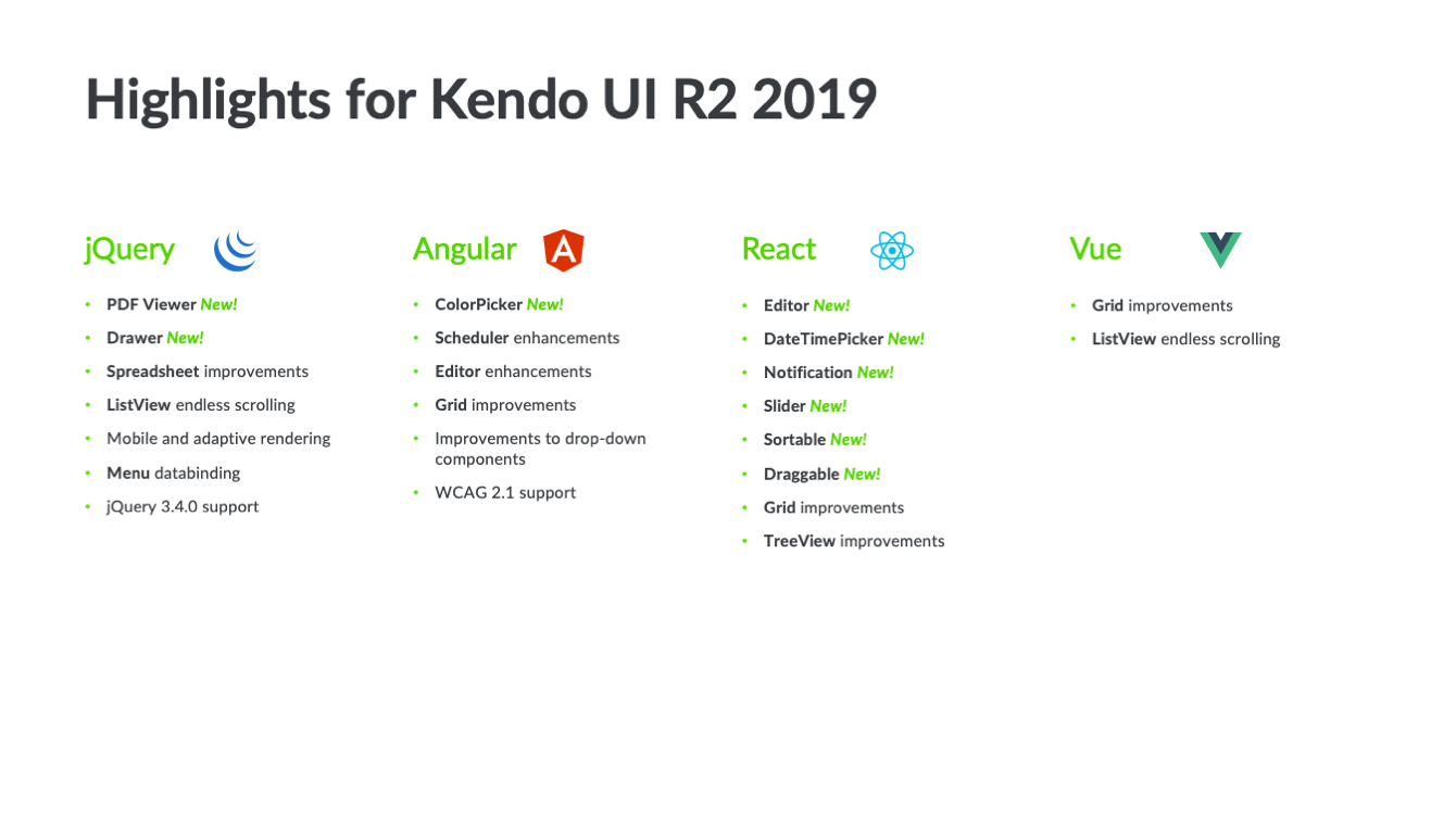 Kendo Ui R2 2019 Webinar Recap