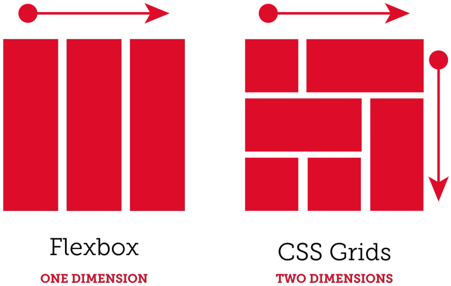  Css Telegraph