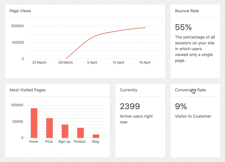 Whats New In Kendo Ui For Angular With R1 2021