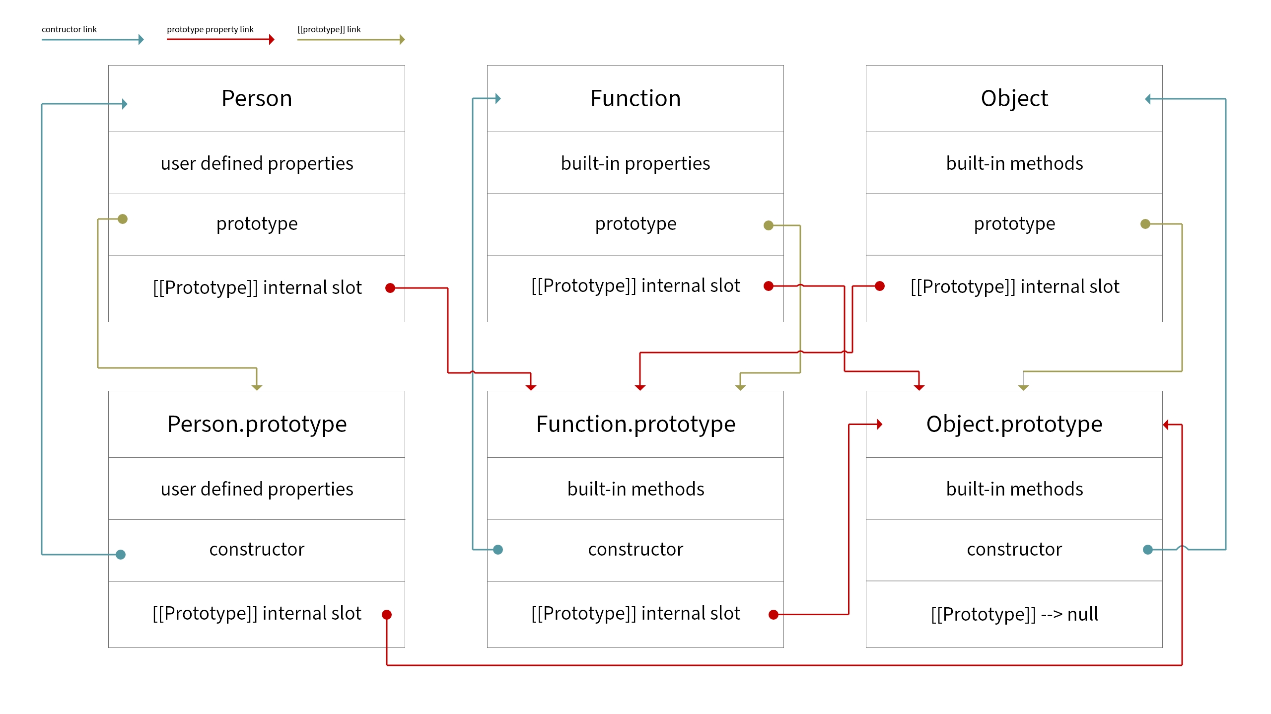 Understand Prototypes And Prototypal Inheritance JavaScript