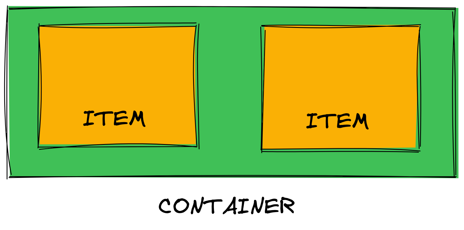 Grid And Flexbox What Problems They Solve LaptrinhX