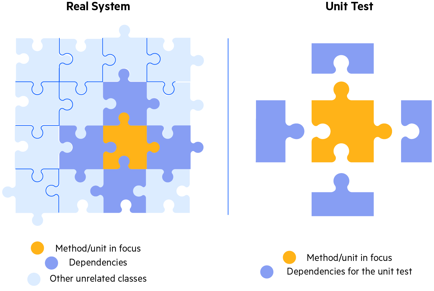 Effective Unit Testing Strategies In Laravel – peerdh.com Effective Unit Testing Strategies In Laravel – peerdh.com