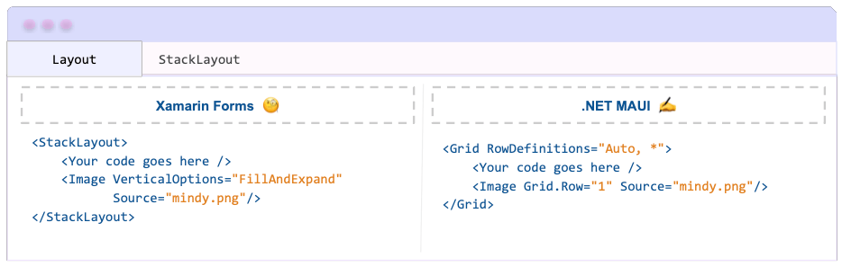 Xamarin.Forms to .NET MAUI: How Layout Behavior Has Evolved Xamarin.Forms to .NET MAUI: How Layout Behavior Has Evolved