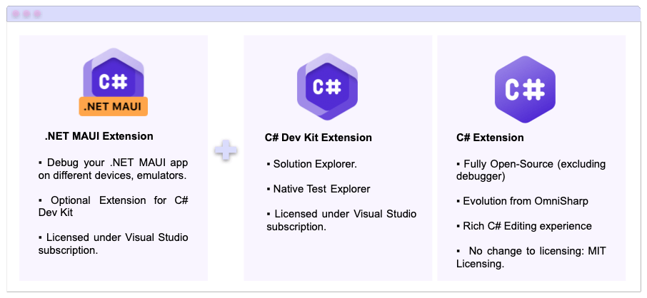 Beyond the Basics: .NET MAUI Extension in Visual Studio Code Beyond the Basics: .NET MAUI Extension in Visual Studio Code