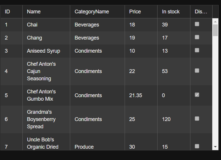 Top 5 Features Of Kendoreact Data Grid We Asked 100 People