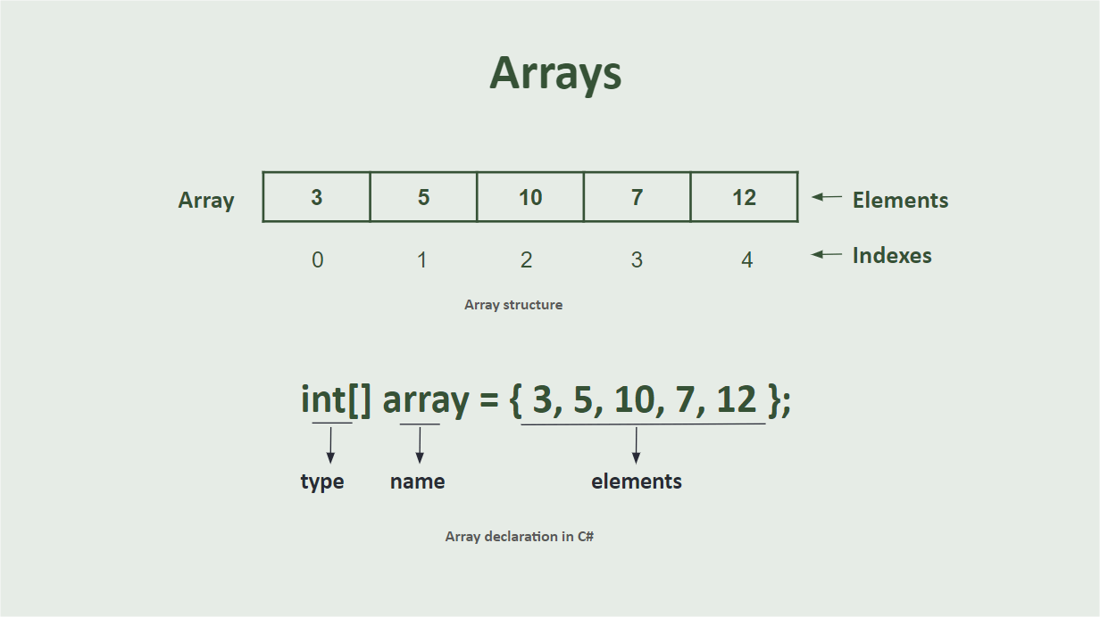 ASP.NET Core Basics: Data Structures—Part 1 ASP.NET Core Basics: Data Structures—Part 1