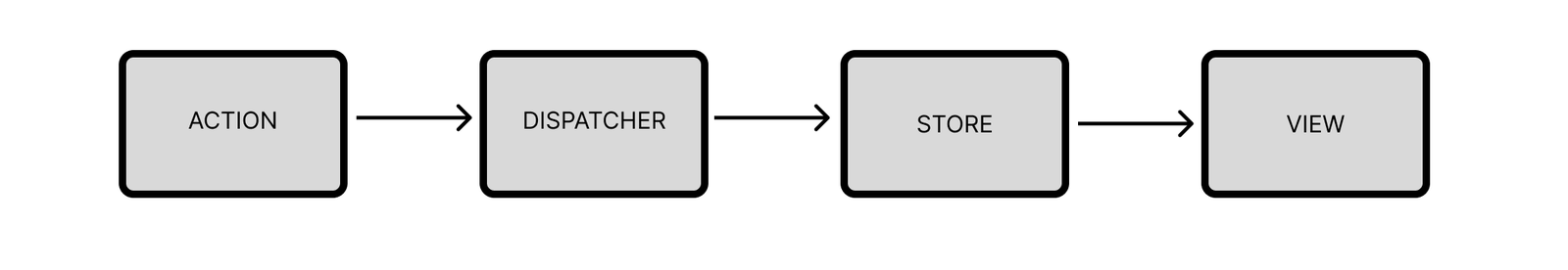 Exploring State Management Solutions Beyond Redux and MobX Exploring State Management Solutions Beyond Redux and MobX